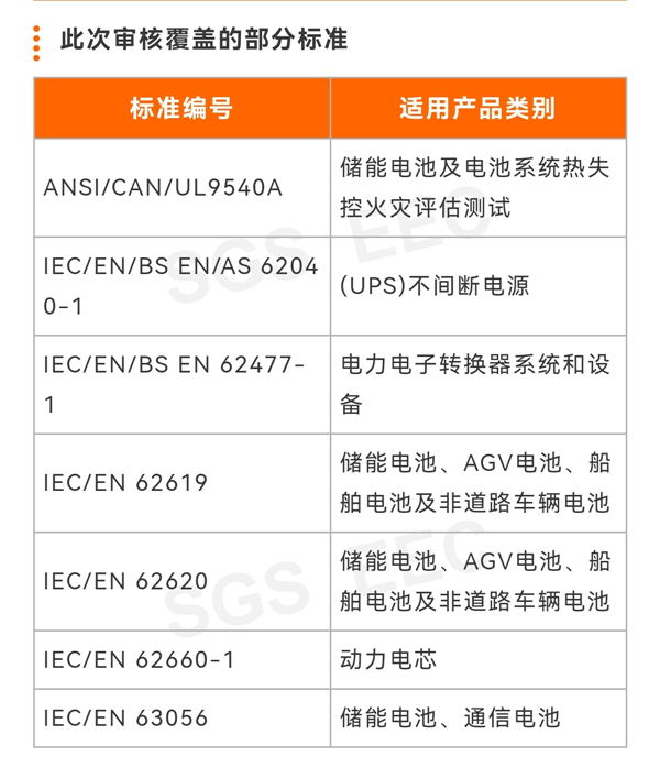 重庆能源职业学院：SGS-CEC通过 A2LA 实验室评审，UL 9540A测试能力首获ISO/IEC 17025认可 —重庆站—中国教育在线