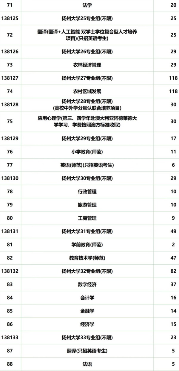 扬州大学2026年江苏省内招生计划公布！ —江苏站—教育在线