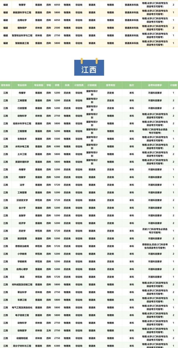 扬州大学2026江苏省外招生计划公布 —江苏站—教育在线