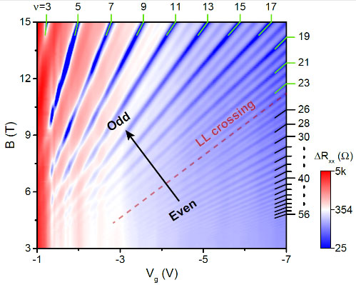 浙江大学学者发现电子自旋操控的高速开关，成果登《自然》 科技频道—中国教育在线