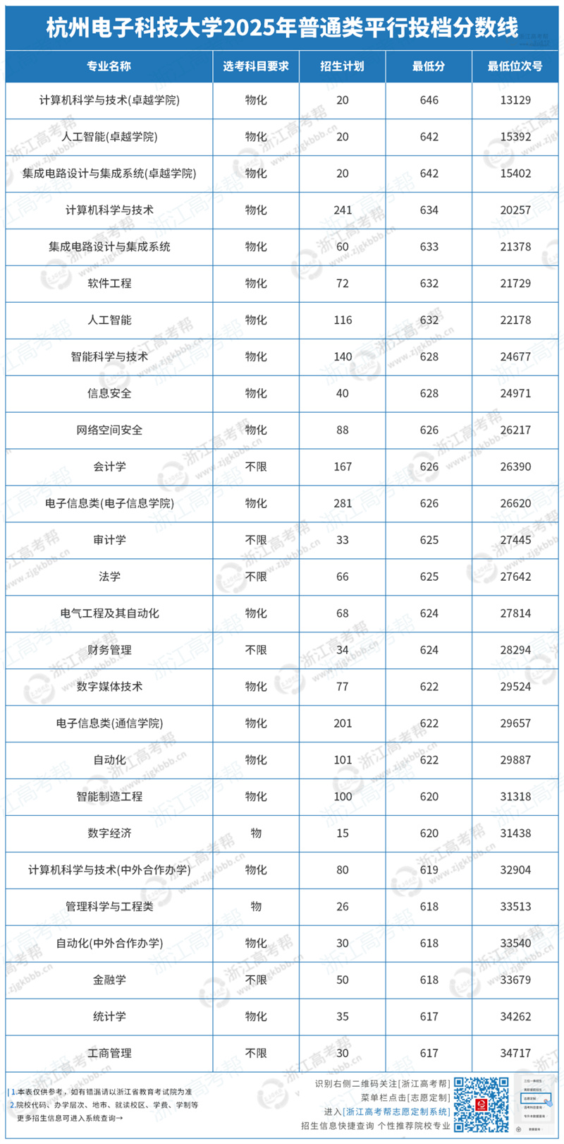 倒计时3天·杭电对话 | 专业要选热门好就业的，还是喜欢的？—教育在线