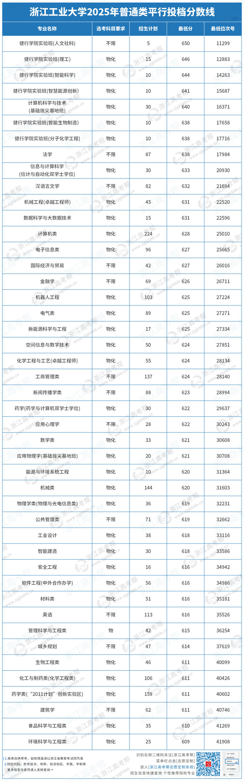 倒计时2天·浙工大对话 | “上了大学就轻松了”是真的吗？—教育在线